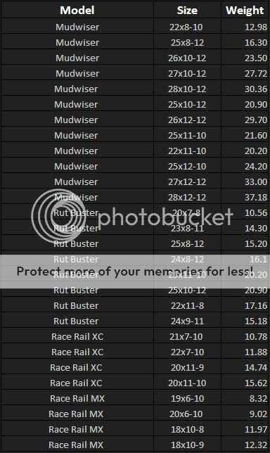 Tire weight charts: | Side X Side World Forums