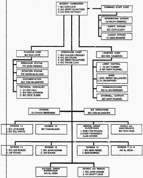 IC ORG Chart gif by amujica_photos | Photobucket