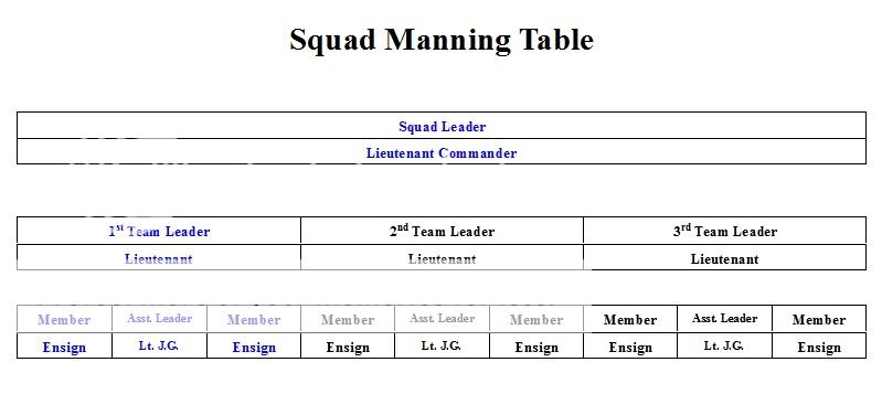 Squad Manning Table Photo by jrichards171 | Photobucket